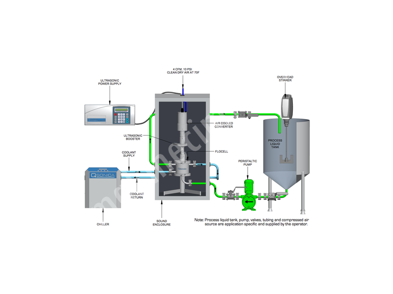 Sonochemical Continuous Flow Reactor - Satılık